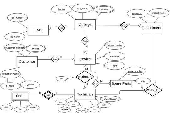 UntitledL | Visual Paradigm User-Contributed Diagrams / Designs